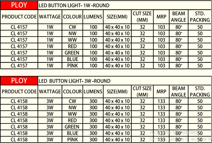 Upgrade Your Lighting with Buy Poly LED Button Lights