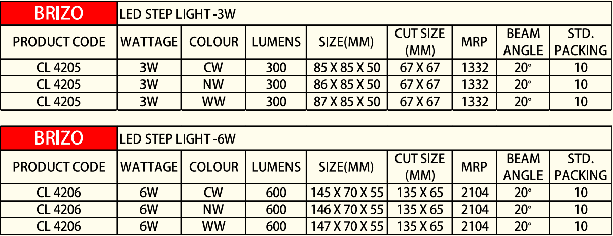 Brizo LED Step Light | Centaur Powers and Solar Energy